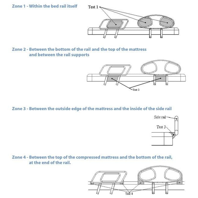 Bionix B4000 Bed Entrapment Measurement Tool